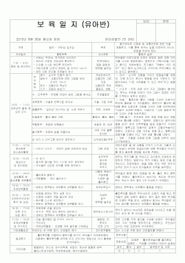 평가인증 통과한 만3세 9월 1째주 탈것 : 차조심 길조심-1페이지