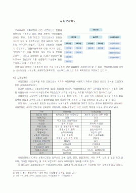 사회보장제도 사회보험 고용보험제도 공공 부조-1페이지