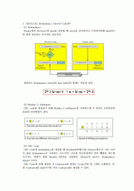 CRC(Cyclic Redundancy Check) Code-1페이지