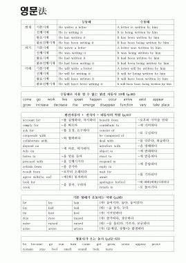 토익영문법 정리-1페이지