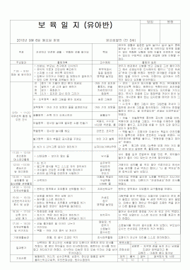 평가인증 통과한 만3세 월 2째주 건강하고 안전한 생활 : 위험한 곳을 알아요-1페이지