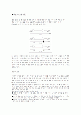 [직렬통신]직렬통신의 종류-1페이지