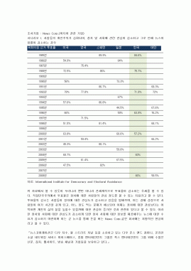 부산대학교 기업과경영 중간대체과제 가상시나리오에 따른 기업의 대처방안-1페이지