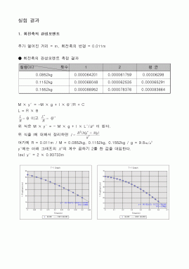 [결과레포트] 관성모멘트 측정-1페이지