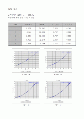 [결과레포트] 등가속도 운동-1페이지