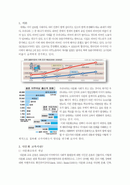 한양대학교 교육사회학 서승연교수님시간에 작성한 다문화교육-1페이지