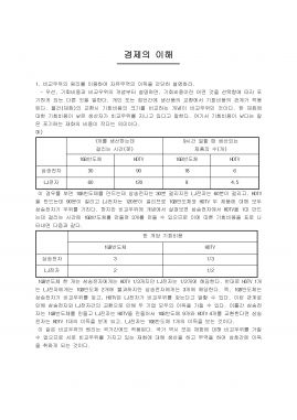 경제의이해-1페이지