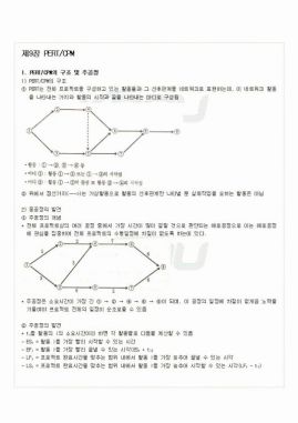 2010년 2학기 경영의사결정론 출석대체시험 핵심체크-1페이지