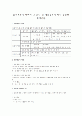 물권변동의 의의와 그 모습 및 법률행위에 의한 부동산 물권변동-1페이지