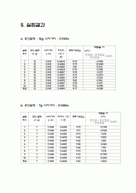 자유낙하운동 결과 및 토의-1페이지