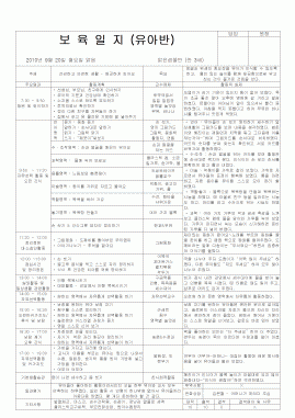 평가인증 통과한 만3세 9월 4째주 건강하고 안전한 생활 : 깨끗하게 씻어요-1페이지