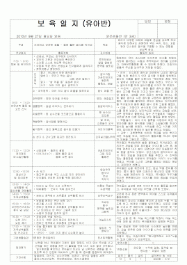 평가인증 통과한 만3세 9월 5째주 건강하고 안전한 생활 : 몸에 좋은 음식을 먹어요-1페이지