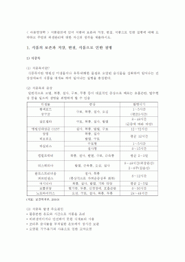 식품관리에 있어 식품의 보존과 저장, 변질, 식품으로 인한 질병에 대해 요약, 주방의 위생관리에 대한 나의 의견-1페이지