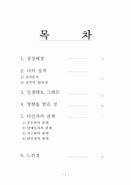 이론에 비추어 본 자아분석-1페이지