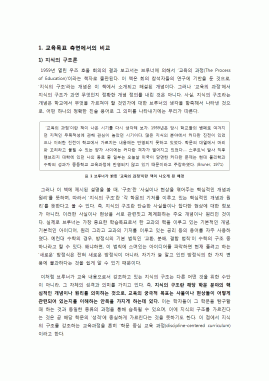 [교육과정및평가]브루너의 지식의 구조론과 듀이의 경험 중심 교육을 교육목표, 교육내용, 교육방법의 측면에서 비교하여 설명하시오-1페이지