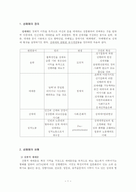 (여성복지론) 성매매와 성매매여성, 성매매 피해자 보호법 보고서-1페이지