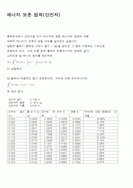 물리실험레포트-단진자 에너지 보존 법칙-1페이지