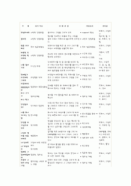 미술 치료 프로그램 계획표-1페이지