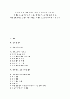 [학생정보소양인증제]정보의 정의, 정보소양의 정의, 정보소양의 구성요소, 학생정보소양인증제의 체제, 학생정보소양인증제의 적용, 학생정보소양인증제의 확대 방안, 학생정보소양인증제의 과제 분석-1페이지