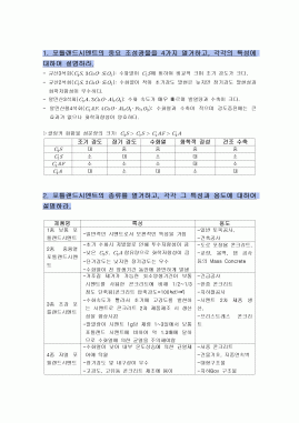 [토목재료학] 구미서관 2장 연습문제 풀이-1페이지