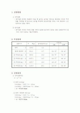 스프링계수 레포트-1페이지