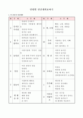 연령별 연간계획표짜기-1페이지