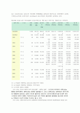 우리나라자연재해-1페이지