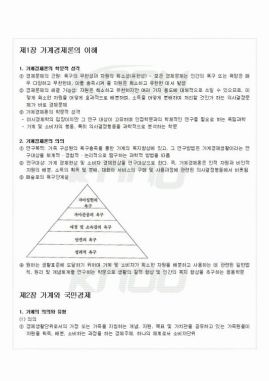 2010년 2학기 가계경제론 기말시험 핵심체크-1페이지