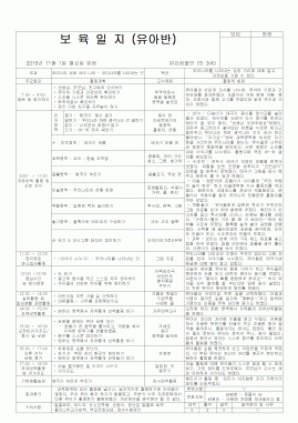 평가인증 통과한 만3세 11월 1째주 우리나라 세계 여러 나라 : 우리나라를 나타내는 것-1페이지