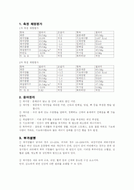 운동과건강관리 [생활습관 및 BMI 체질량지수 변화 고찰]-1페이지