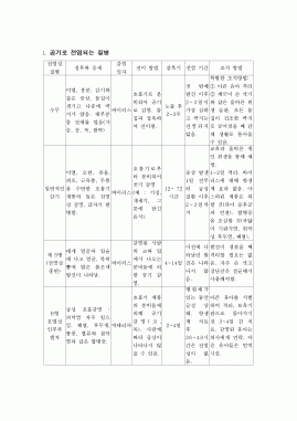 유아(아동)의 일반 전염병-1페이지