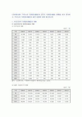 우리나라 자원봉사활동과 선진국 자원봉사활동 현황을 비교 분석하고, 우리나라 자원봉사활동의 발전 방향에 대해 제시.-1페이지