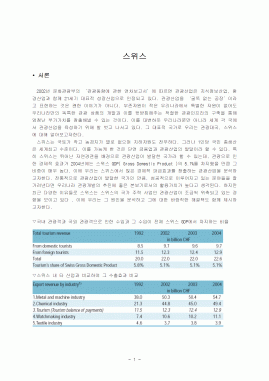 스위스 보고서-1페이지