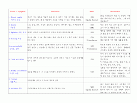 (정신간호) 이상행동-1페이지