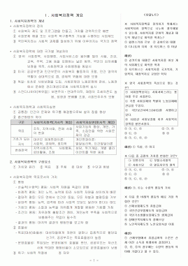 사회복지 정책론 사회복지사1급 요약-1페이지