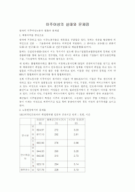 한국의 이주여성노동자 현황과 문제점-1페이지