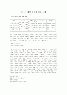 장애인 차별 유형에 따른 사례-1페이지