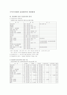 구석기시대의 동물화석과 자연환경-1페이지