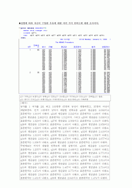 성별에 따른 우유에 관한 만족도 조사-1페이지