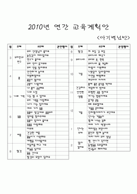 보육실습일지 연간보육계획안, 주간계획안 그리고 실습내용-1페이지