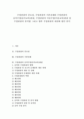 [수업관찰][음악교육][미술교육]수업관찰의 중요성, 수업관찰의 기본전제와 수업관찰의 음악수업(음악교육)관찰, 수업관찰의 미술수업(미술교육)관찰 및 수업관찰의 분석법 그리고 향후 수업관찰의 내실화 방안 분석-1페이지