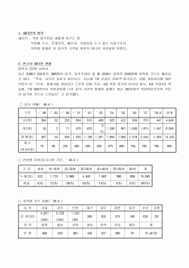 새터민 문제점 및 해결방안-1페이지