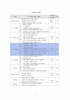 고등국어 진달래꽃 본시 지도안-1페이지