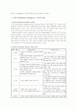 가드너(Gardner)의 다중지능이론과 다중지능교육의 이해-1페이지