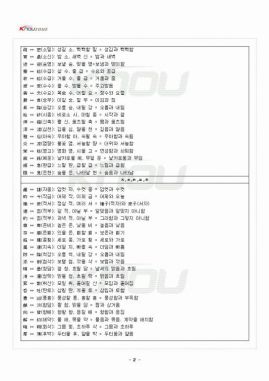 2010년 동계계절시험 기초한자 시험범위 핵심체크-1페이지