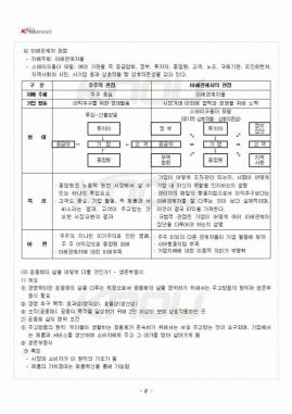 2010년 동계계절시험 경영학개론 시험범위 핵심체크-1페이지