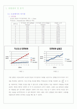 도선에서의 자기장-1페이지