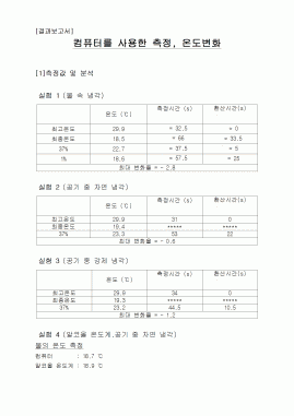 컴퓨터를 이용한 온도 측정-1페이지