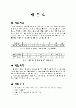 토질-체분석(결과)-1페이지