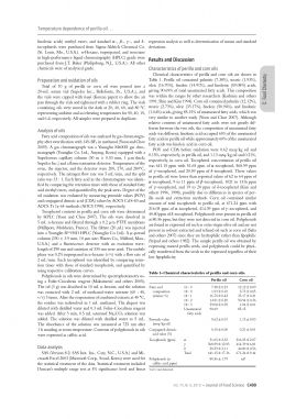 Temperature dependence of autoxidation of perilla oil and tocopherol degradation-1페이지